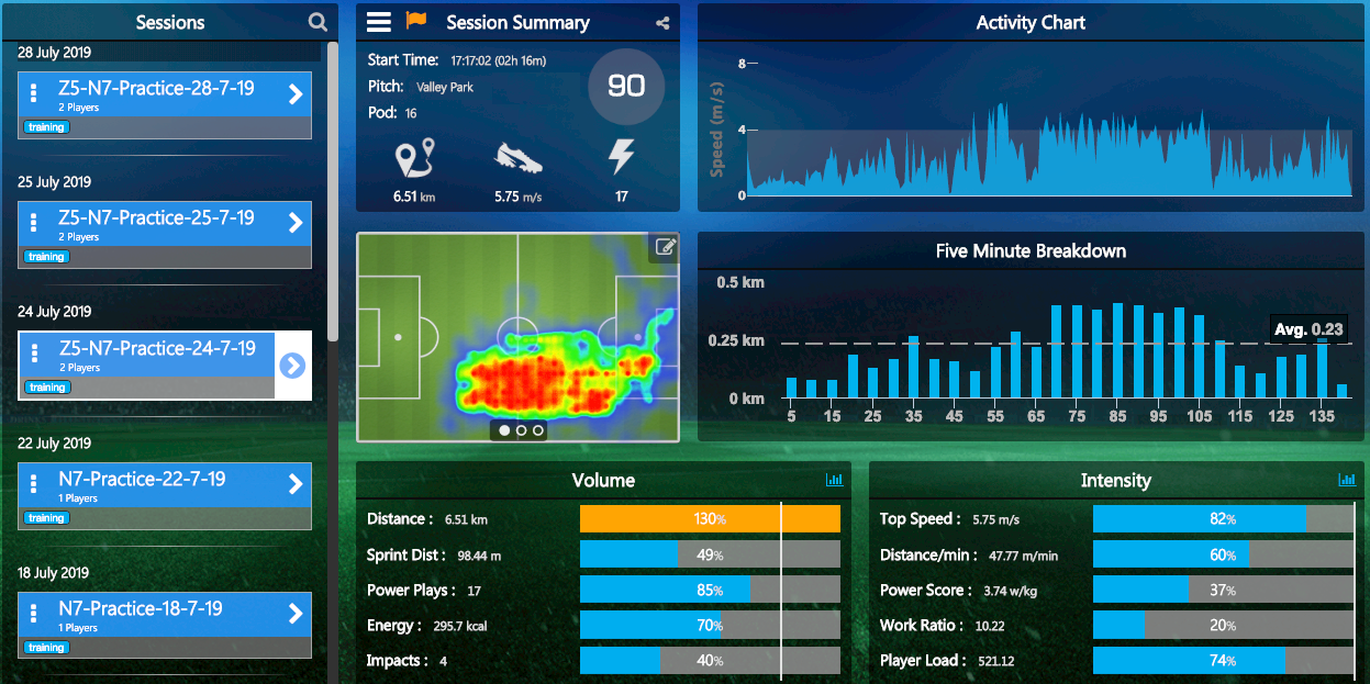 Soccer Analytics